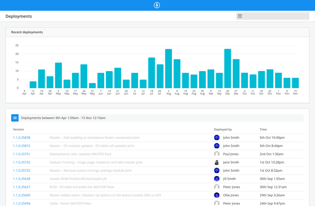 Raygun - Deployment Tracking Software. Ship With Confidence